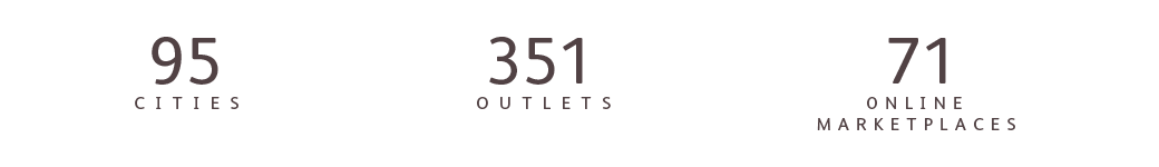 Global Network | OSIM HK