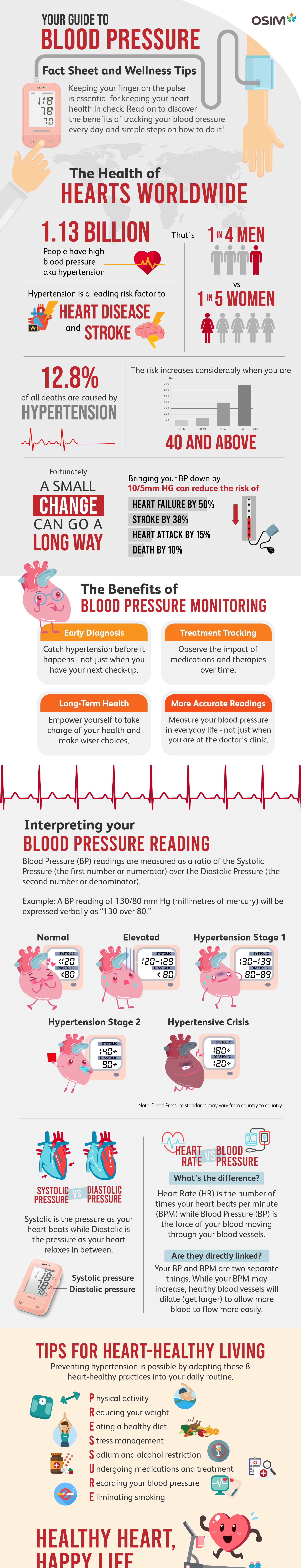 Understanding Heart Rate, Blood Pressure and Your Readings | Wellness ...
