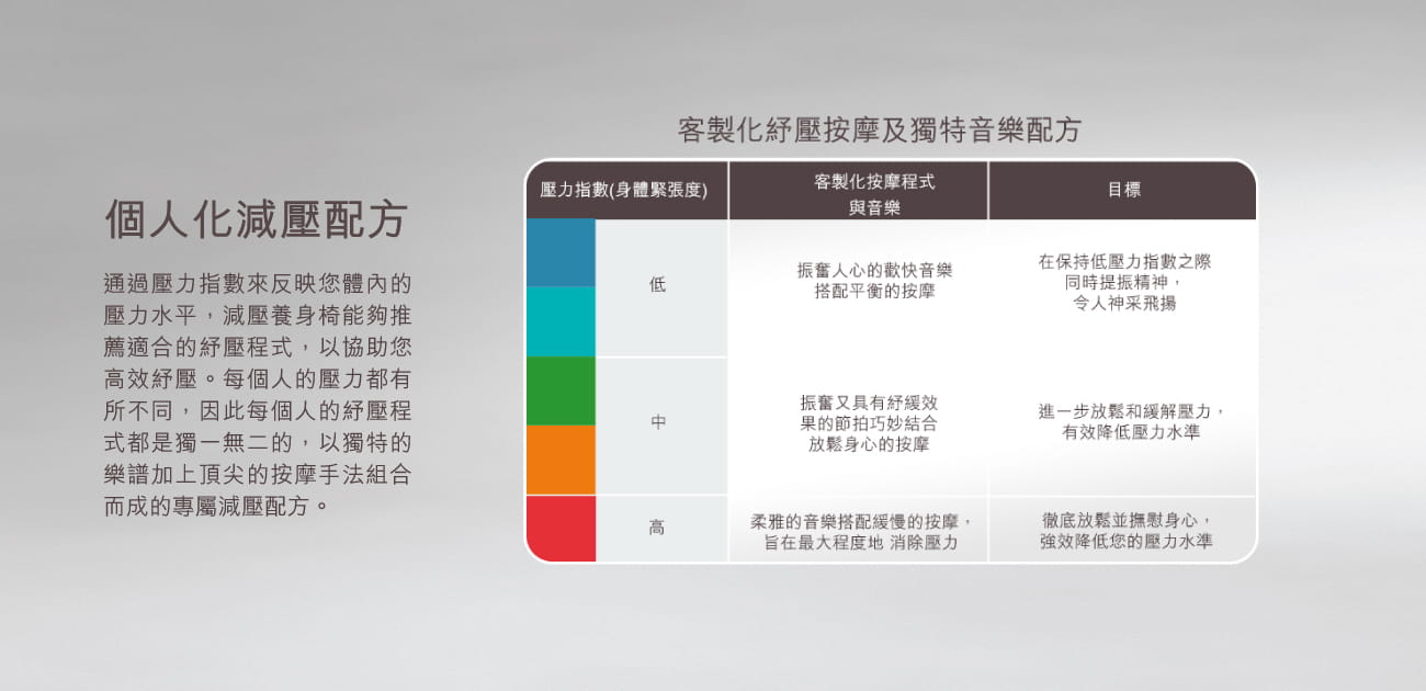 減壓養身椅 uLove 3【陳列品】| 陳列品 | OSIM HK