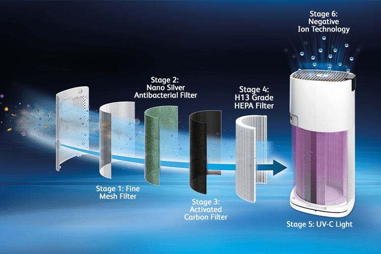 uAlpine Smart 2 - The High-Performance Air Purifier For Your Home