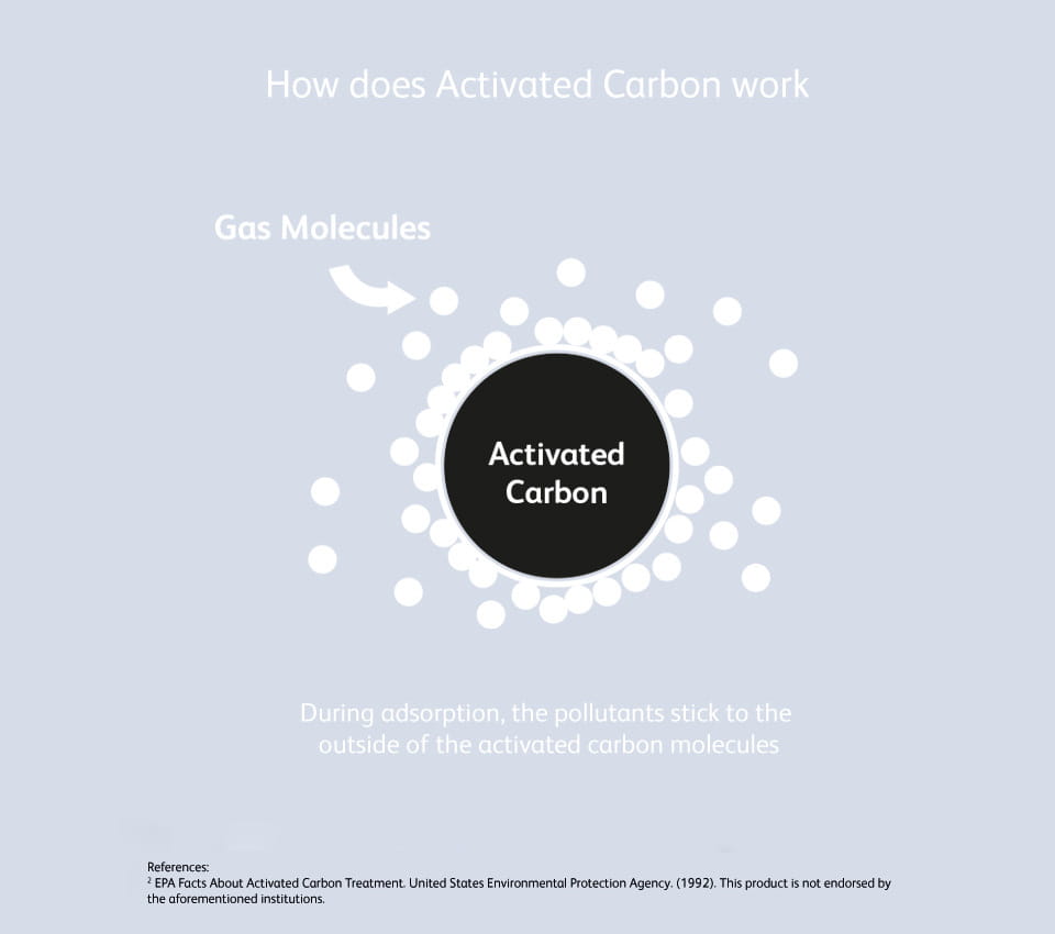 uAlpine Smart 2 Air Purifier | OSIM Singapore