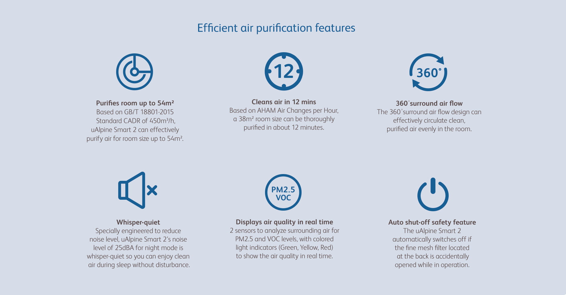 uAlpine Smart 2 Air Purifier | OSIM Malaysia