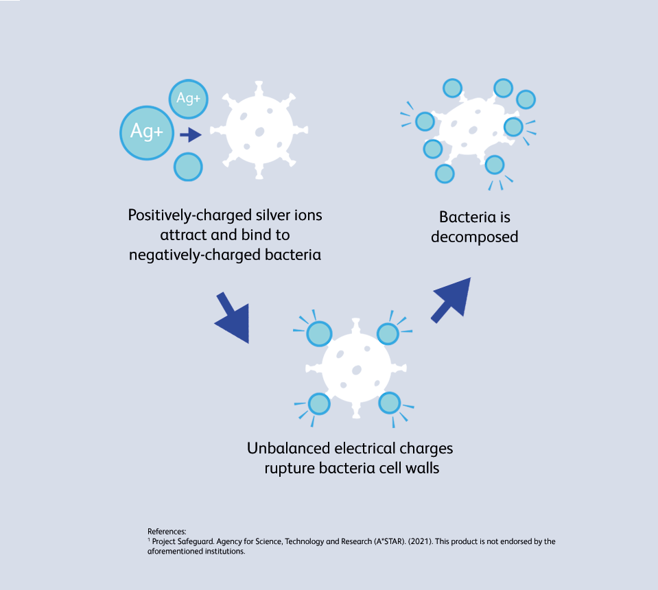 uAlpine Smart 2 Air Purifier | OSIM Singapore