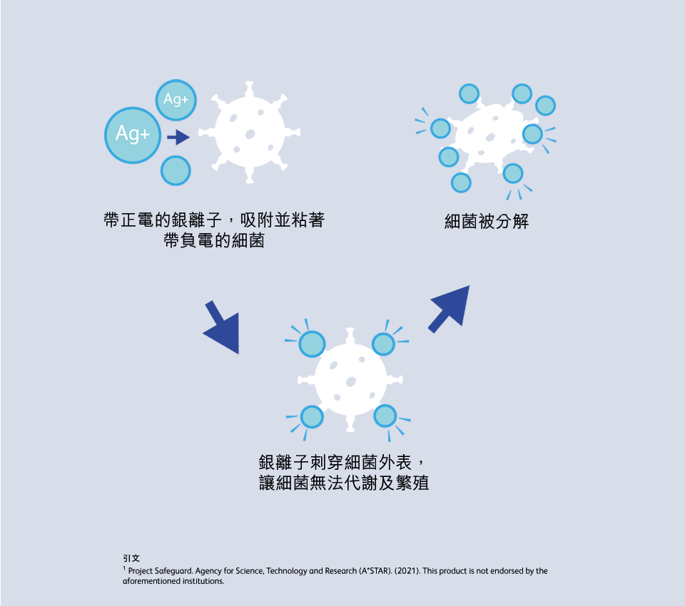 智能空氣淨化機2濾網 uAlpine Smart 2 Filter | 空氣清新機和濾水器 | OSIM HK
