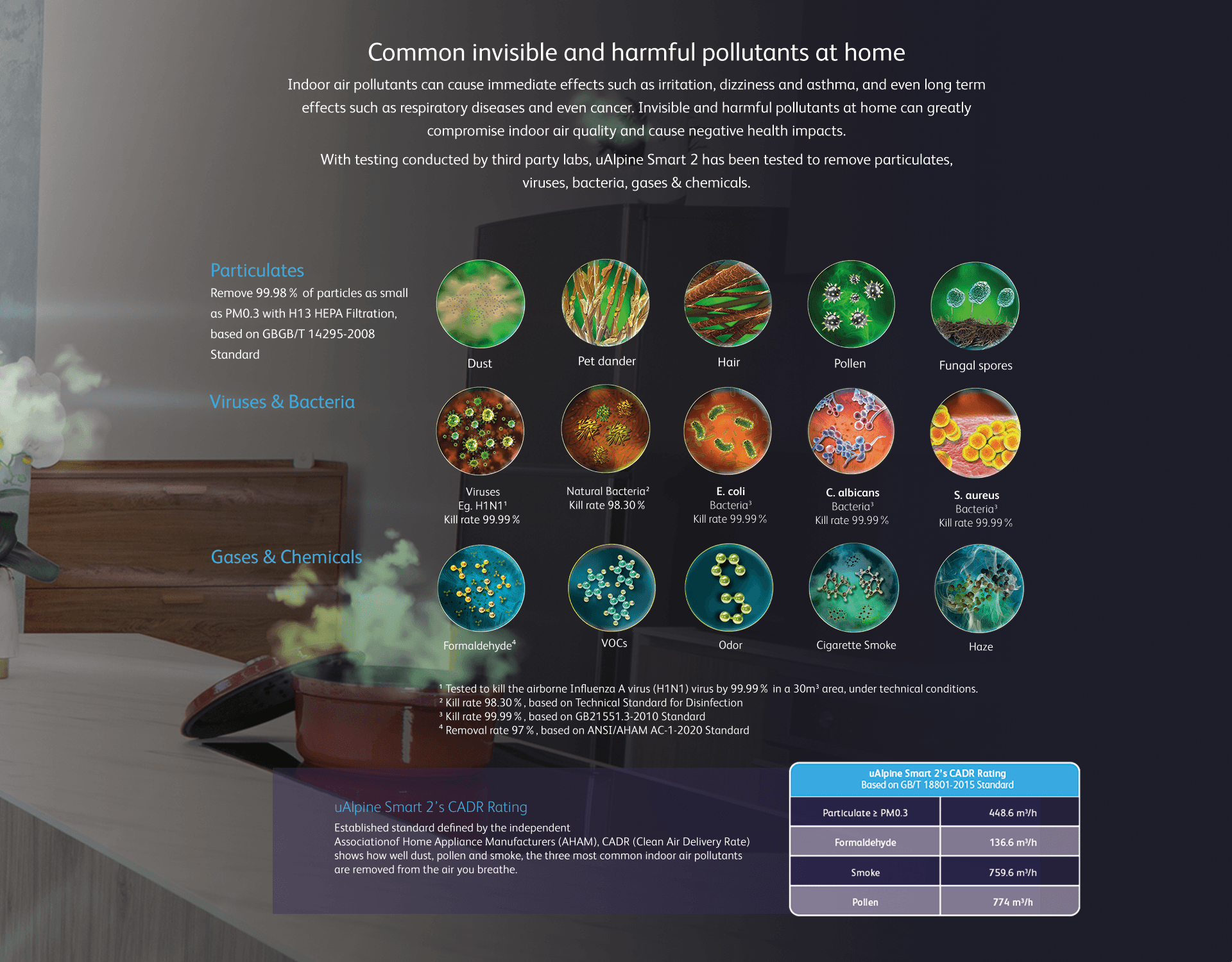 uAlpine Smart 2 Air Purifier | OSIM Malaysia