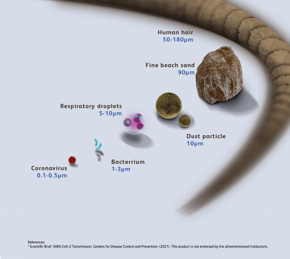 uAlpine Smart 2 Air Purifier | OSIM Singapore