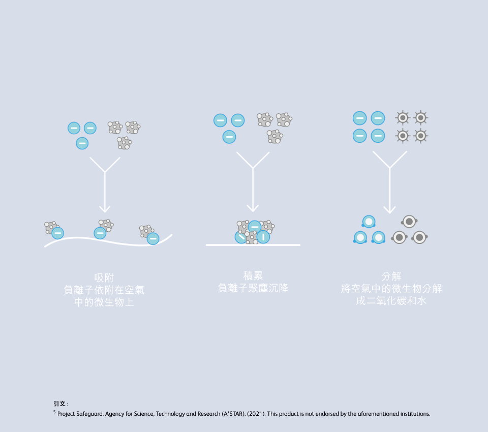 智能空氣淨化機2濾網 uAlpine Smart 2 Filter | 空氣清新機和濾水器 | OSIM HK