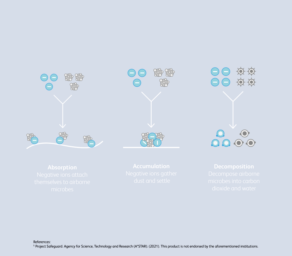 uAlpine Smart 2 Air Purifier | OSIM Singapore