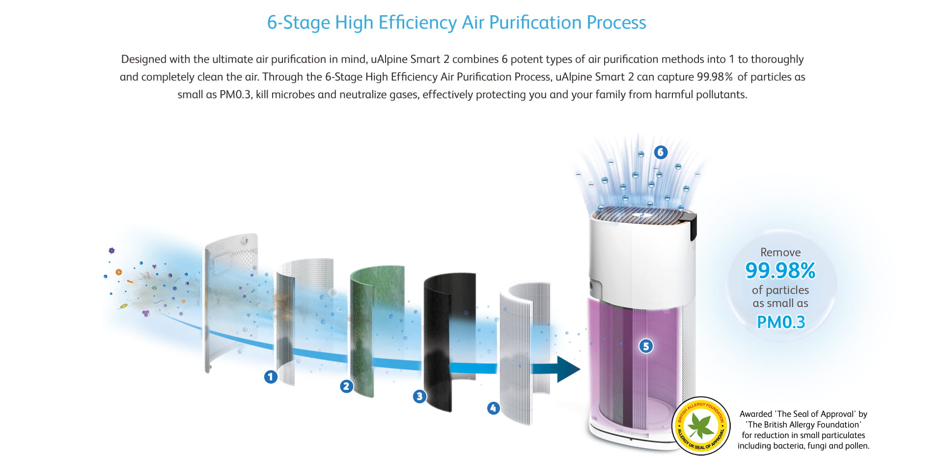 uAlpine Smart 2 Air Purifier | OSIM Malaysia