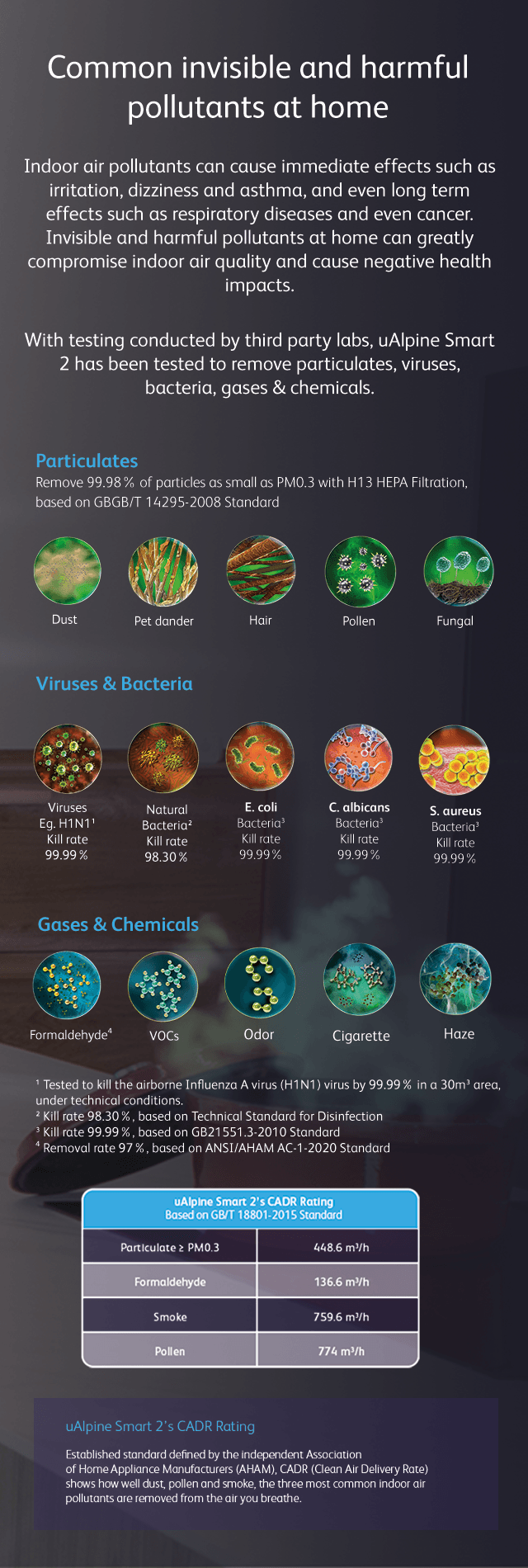uAlpine Smart 2 Air Purifier | OSIM Singapore