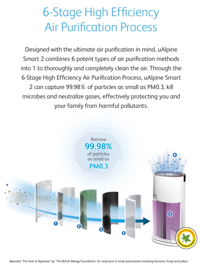 uAlpine Smart 2 Air Purifier | OSIM Singapore