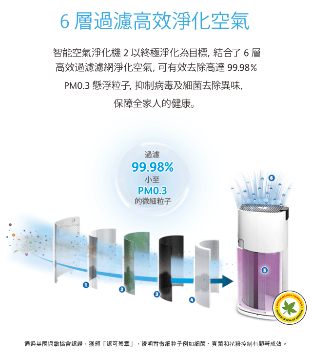 智能空氣淨化機2濾網 uAlpine Smart 2 Filter | 空氣清新機和濾水器 | OSIM HK