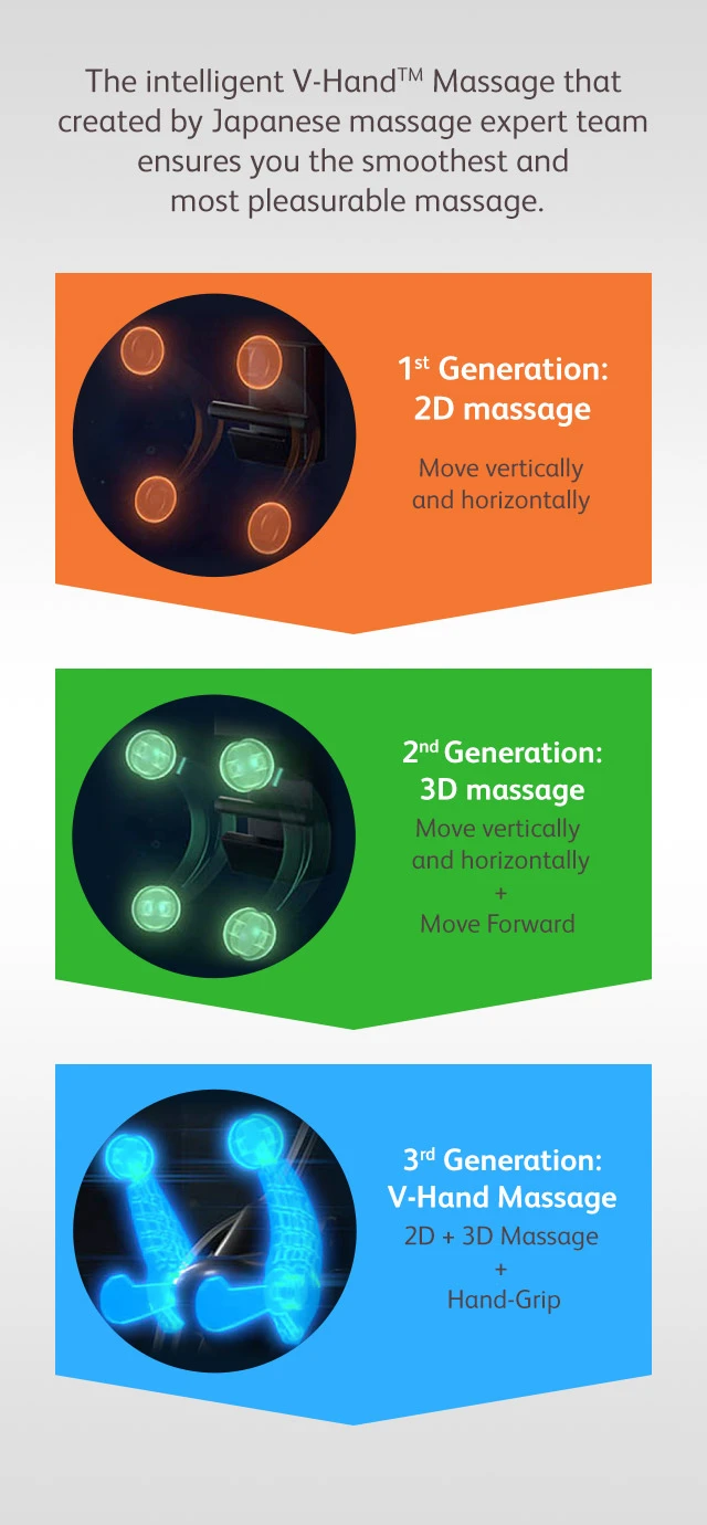 uDeluxe Max Massage Chair | OSIM Thailand