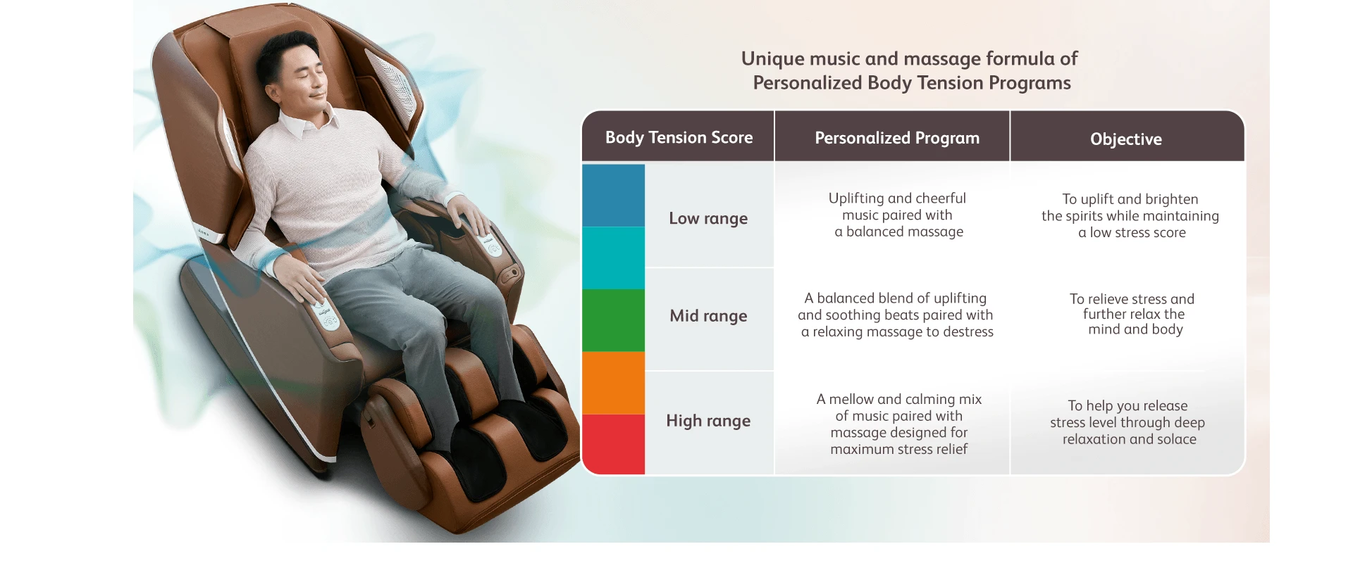 uLove 3, The Family Well-Being Chair, Massage Chair | OSIM Malaysia
