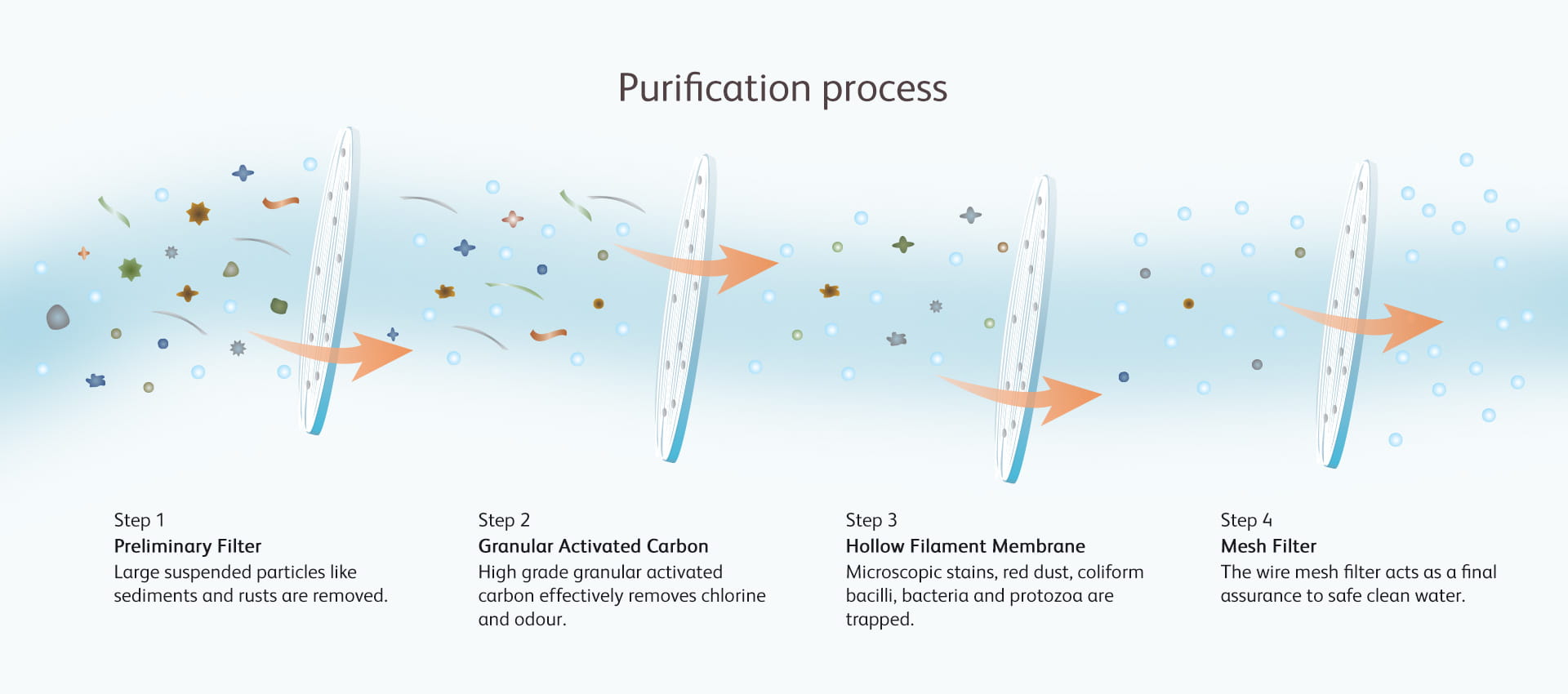 uPure 2 Filter Cartridge |Air Purifiers, Humidifiers & Water Purifiers ...
