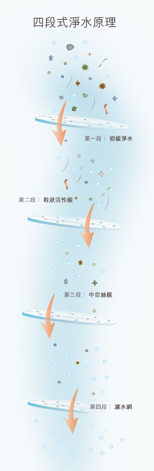 潔淨濾水器2濾芯 uPure 2 Filter Cartridge | 空氣清新機和濾水器 | OSIM HK