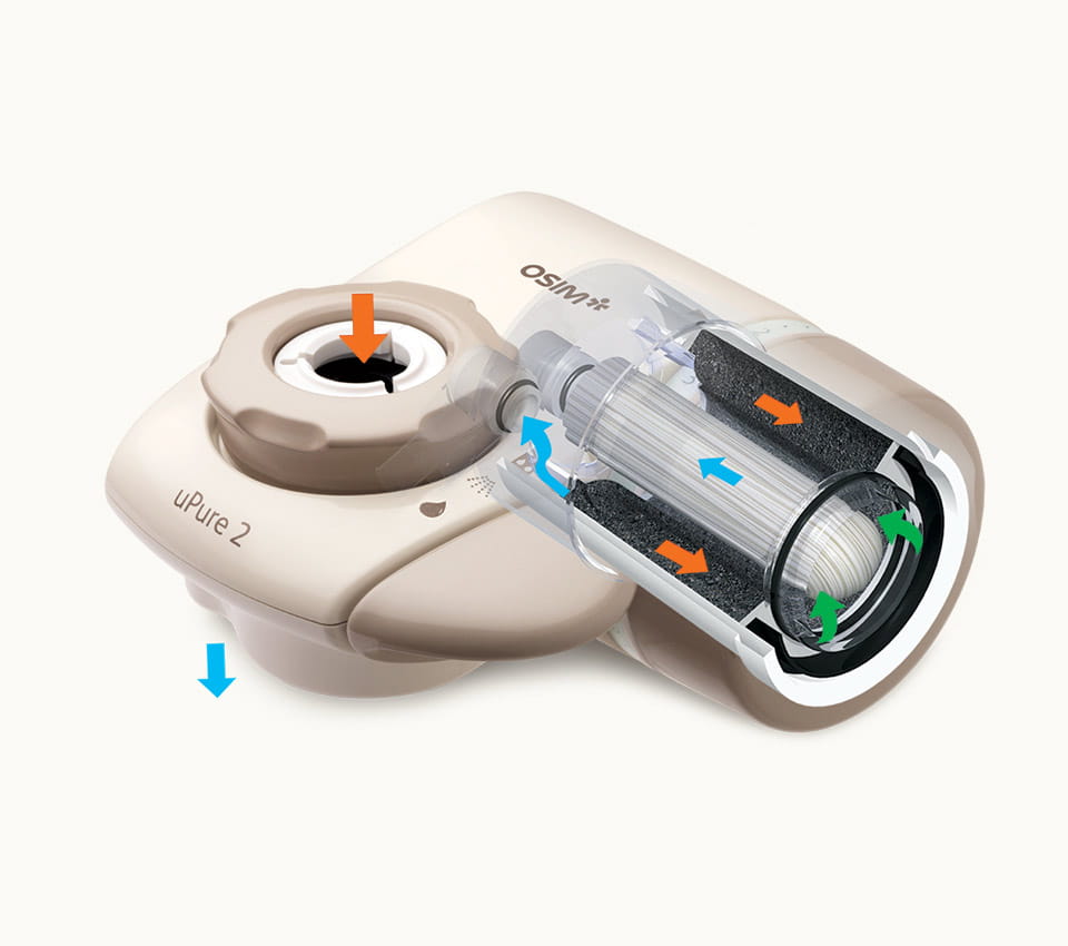 潔淨濾水器2 | 空氣加濕器及居家淨水器 | OSIM HK