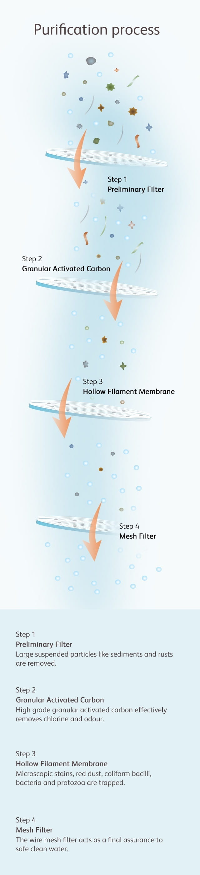 uPure 2 Water Purifier | OSIM Singapore