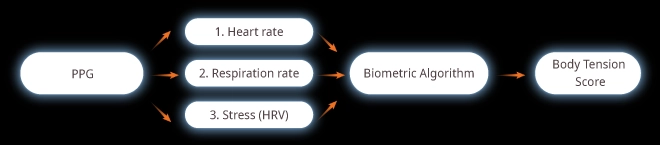 uJolly Sync Back Massager | Upper Body Massagers | OSIM HK