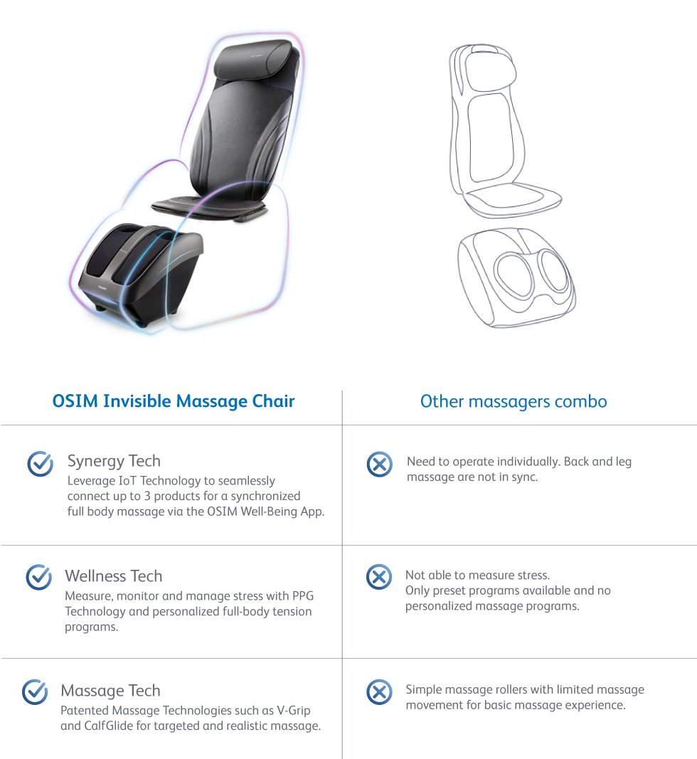 Invisible Massage Chair Small Massage Chairs Osim Hk