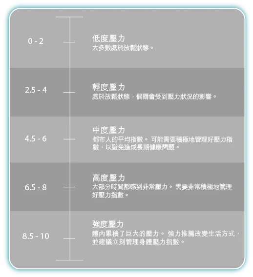 V手天王3 |養身椅丶按摩椅 | OSIM HK
