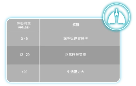 V手天王3 |養身椅丶按摩椅 | OSIM HK