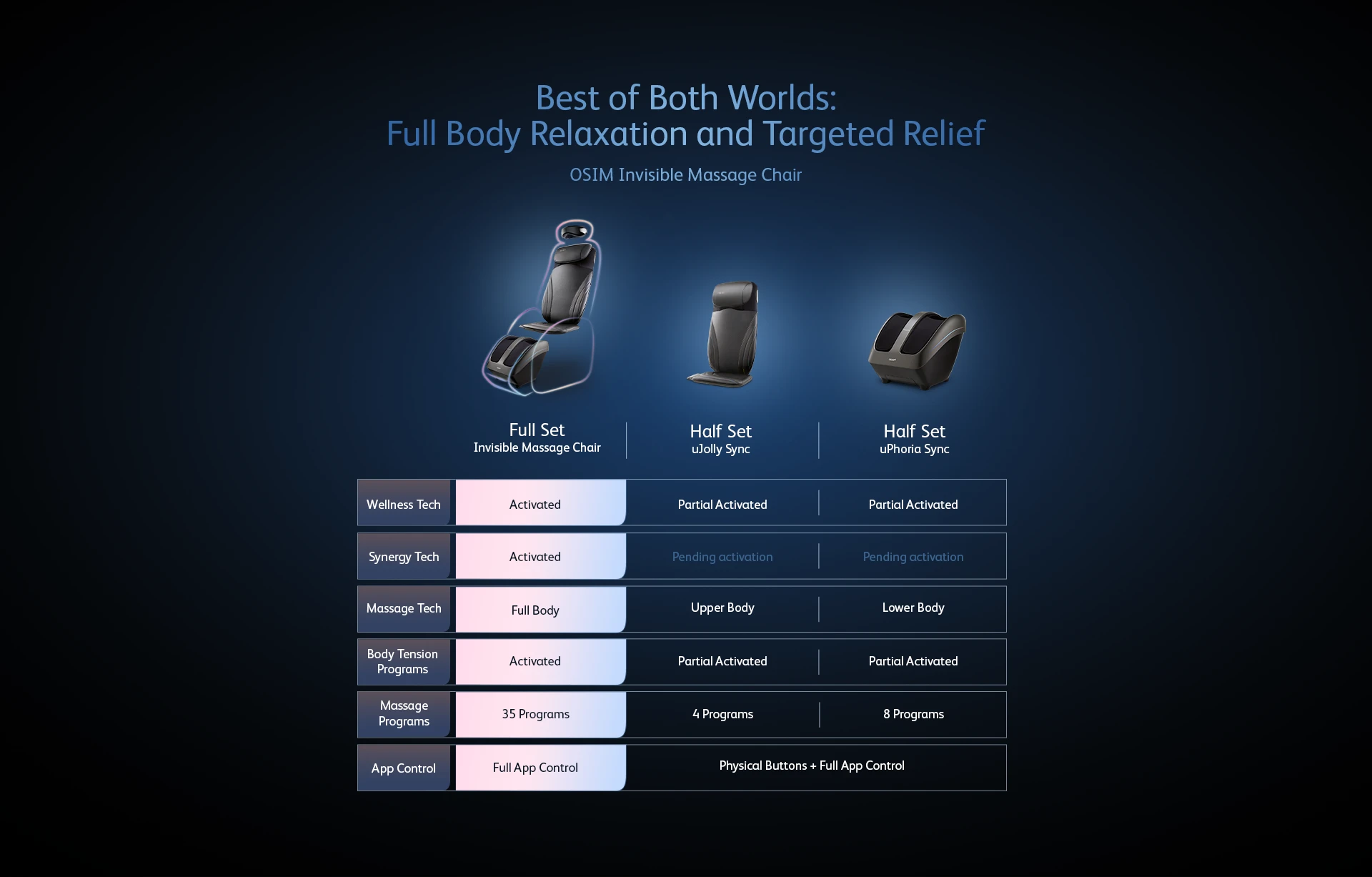 uPhoria Sync | Lower Body Massagers | OSIM Singapore