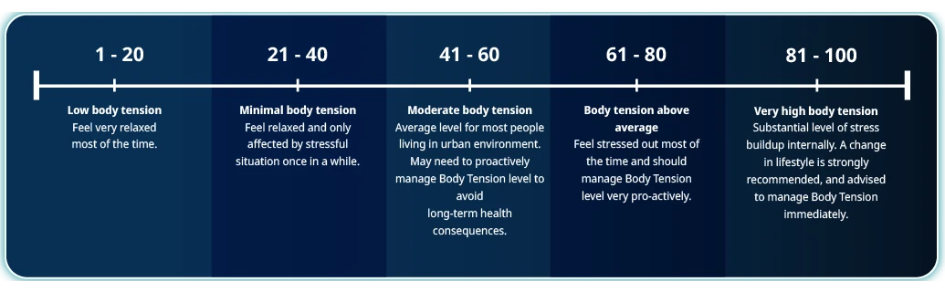 uDream Pro Well-Being Massage Chair, Massage Chair | OSIM Singapore