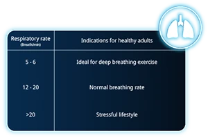 uDream Pro Well-Being Massage Chair, Massage Chair | OSIM Singapore