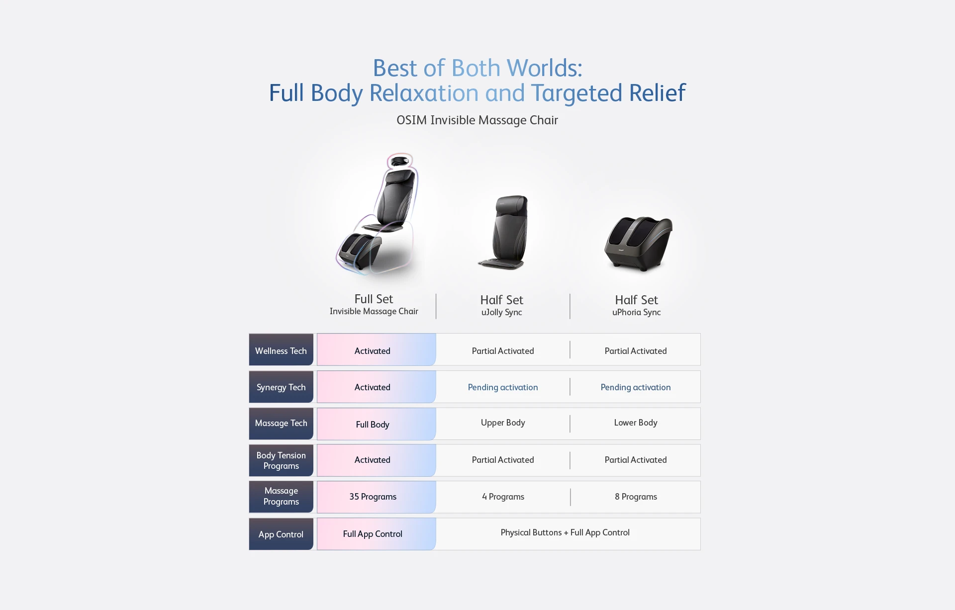 uPhoria Sync | Lower Body Massagers | OSIM Singapore