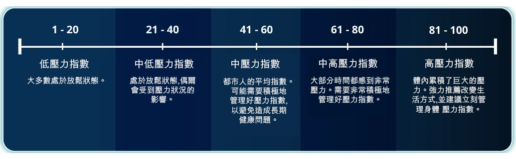 OSIM 5感養身椅 - 數據AI養身科技X睡眠科技